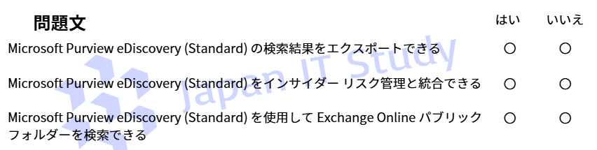 Microsoft SC-900(Microsoft Security, Compliance, and Identity Fundamentals) 1-10 - Japan IT Study